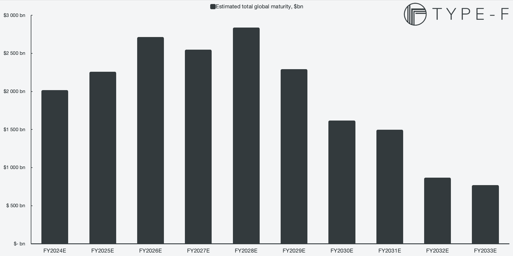 S&P Global: The Maturity Wall Presents A Huge Opportunity Heading Into ...