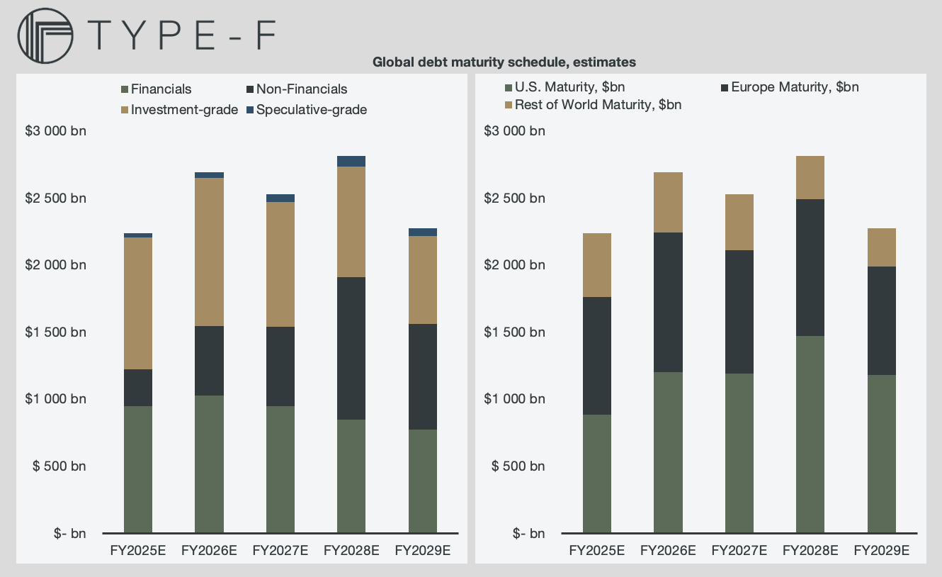 S&P Global: The Maturity Wall Presents A Huge Opportunity Heading Into ...