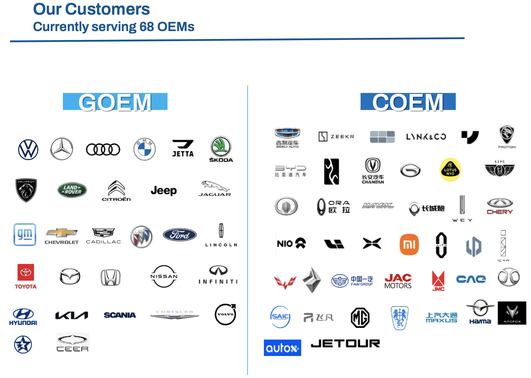 Autoliv: Better Visibility On 2025 Driveway (NYSE:ALV) | Seeking Alpha