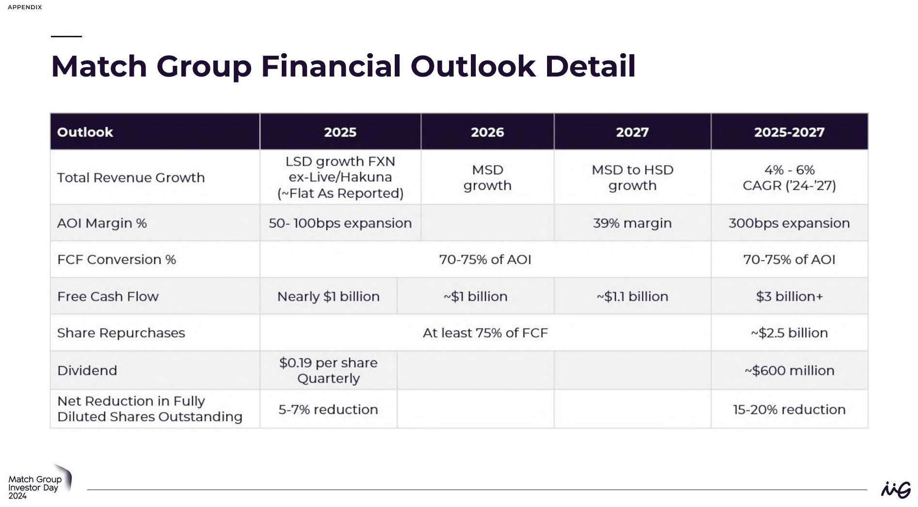 Match Group Stock Looks Deeply Undervalued With 12% Yield (NASDAQ:MTCH ...