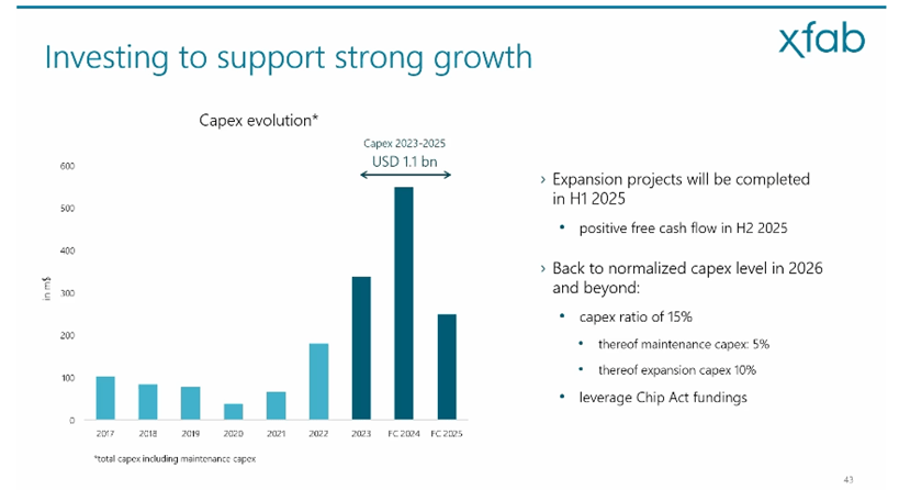 X-Fab Silicon Foundries Stock: Growing And Significantly Undervalued (OTCMKTS:XFABF) | Seeking Alpha
