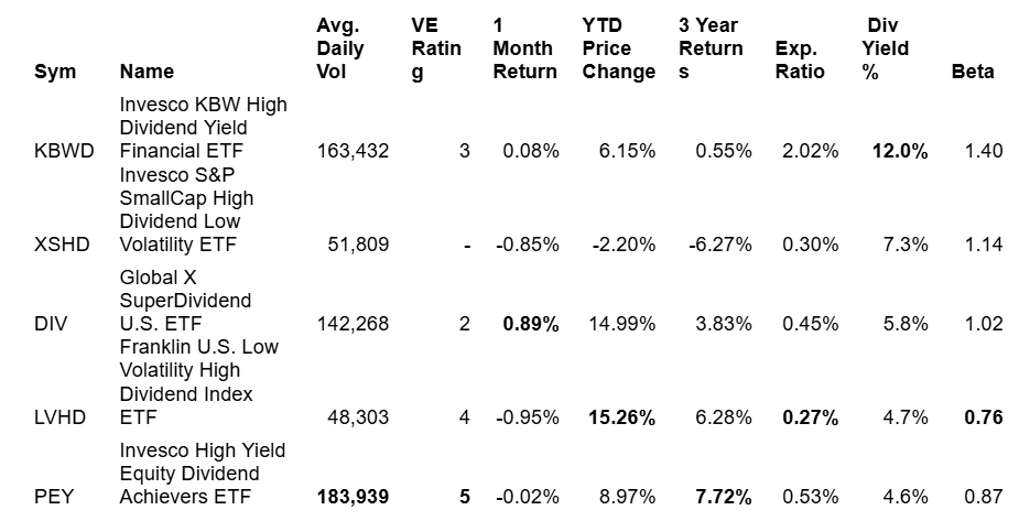 The Many Choices Of U.S. Dividend ETFs | Seeking Alpha