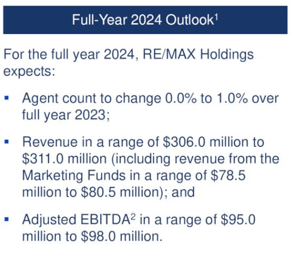 RE/MAX Holdings Stock: Profitability Still Intact (NYSE:RMAX) | Seeking ...