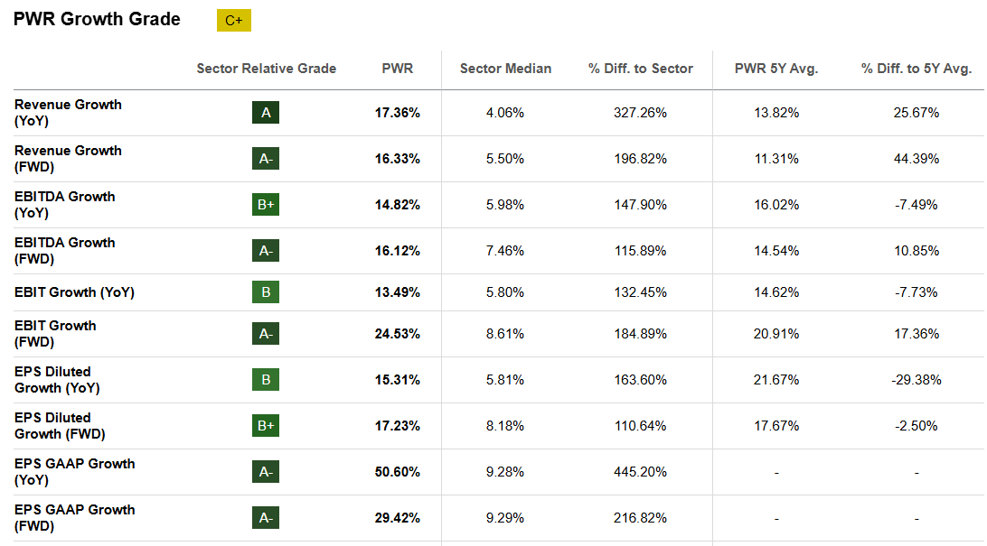 Quanta Services Stock: Growth Prospects Outweigh Valuation Concerns ...