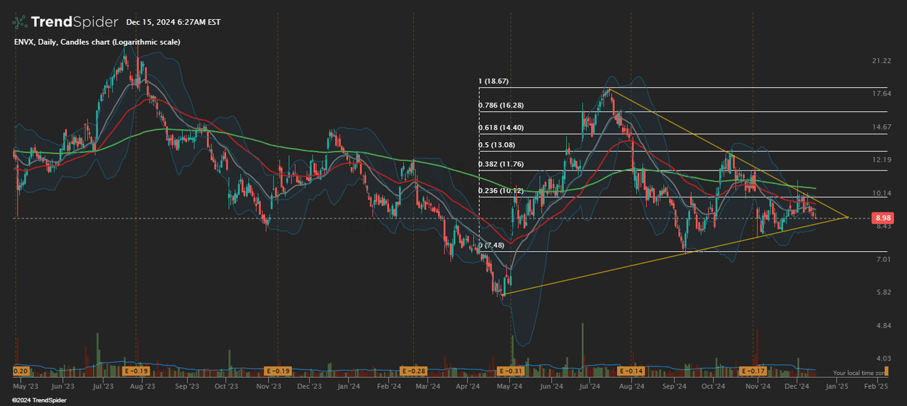 Enovix (ENVX): Potentially Powering Android XR’s Success | Seeking Alpha