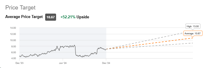 NextDecade: The Ultimate Trump Trade (NASDAQ:NEXT) | Seeking Alpha