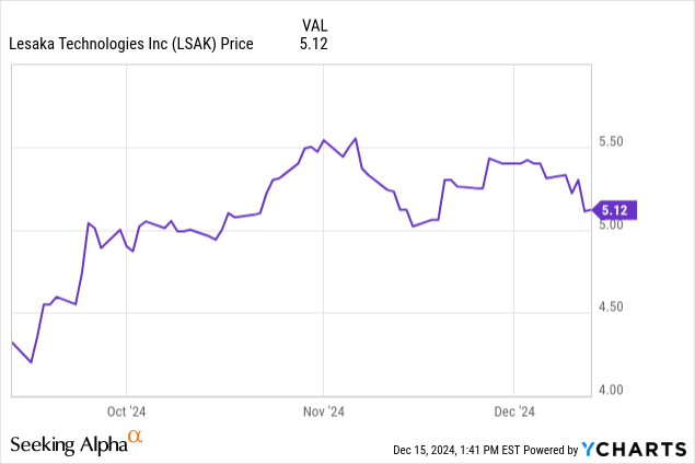 Lesaka Technologies Stock: Recent News Bolsters Bull Case (NASDAQ:LSAK ...