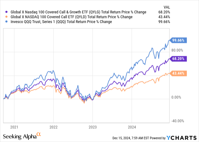 QDTE ETF: High Yield Doesn't Always Mean Higher Risk | Seeking Alpha