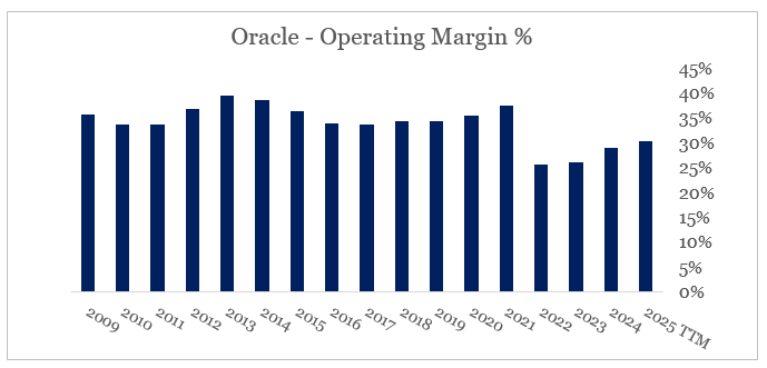 Oracle: Prepare For A Change In 2025 (NYSE:ORCL) | Seeking Alpha