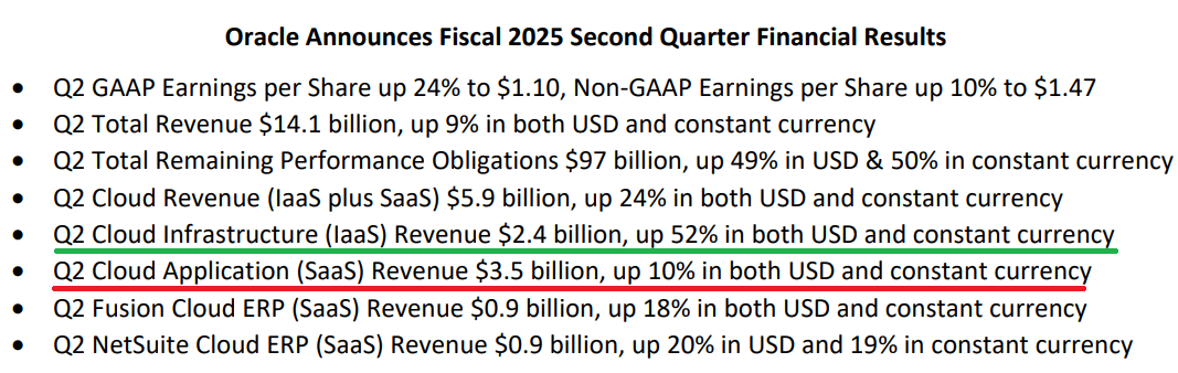 Oracle: Prepare For A Change In 2025 (NYSE:ORCL) | Seeking Alpha