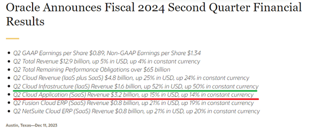 Oracle: Prepare For A Change In 2025 (NYSE:ORCL) | Seeking Alpha