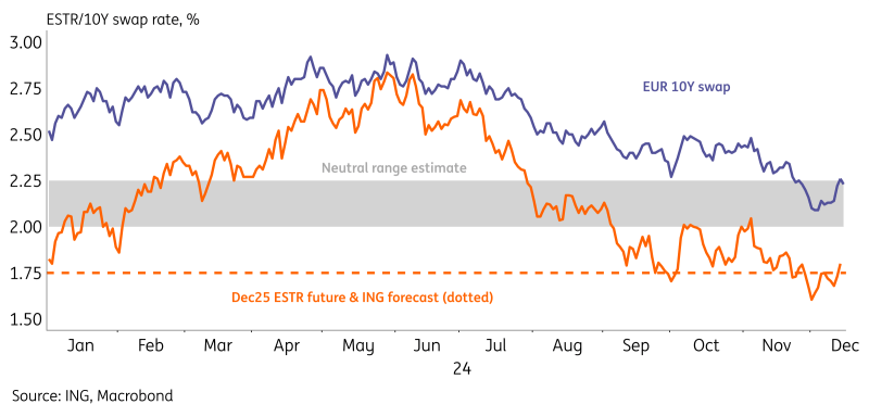 Rates Spark: Markets Sniffing Out Some 2025 Impulses | Seeking Alpha