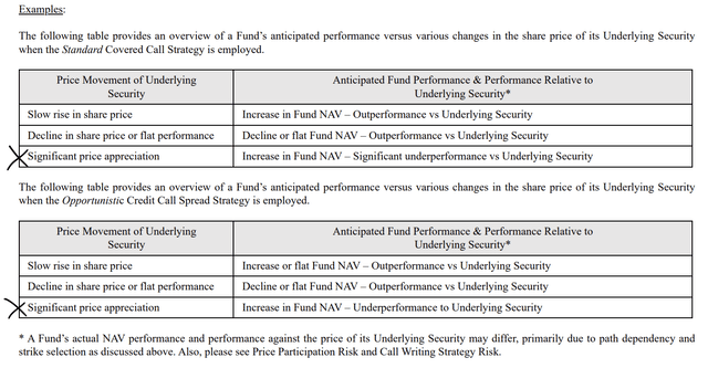 NVDY ETF: With An 84% Yield, It's Too Good To Be True | Seeking Alpha