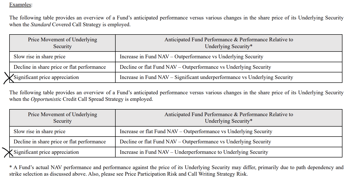 NVDY ETF: With An 84% Yield, It's Too Good To Be True | Seeking Alpha