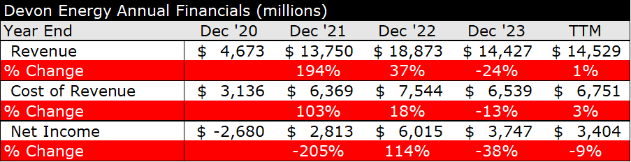 Devon Energy Stock: A Compelling Energy Buy For 2025 (NYSE:DVN ...