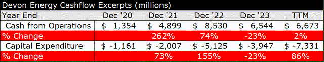 Devon Energy Stock: A Compelling Energy Buy For 2025 (NYSE:DVN ...