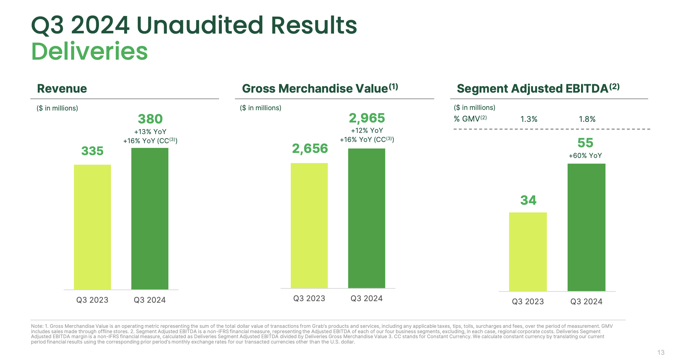 Grab: After A Sharp Rally This Year, It's Time To Start Taking Profits ...