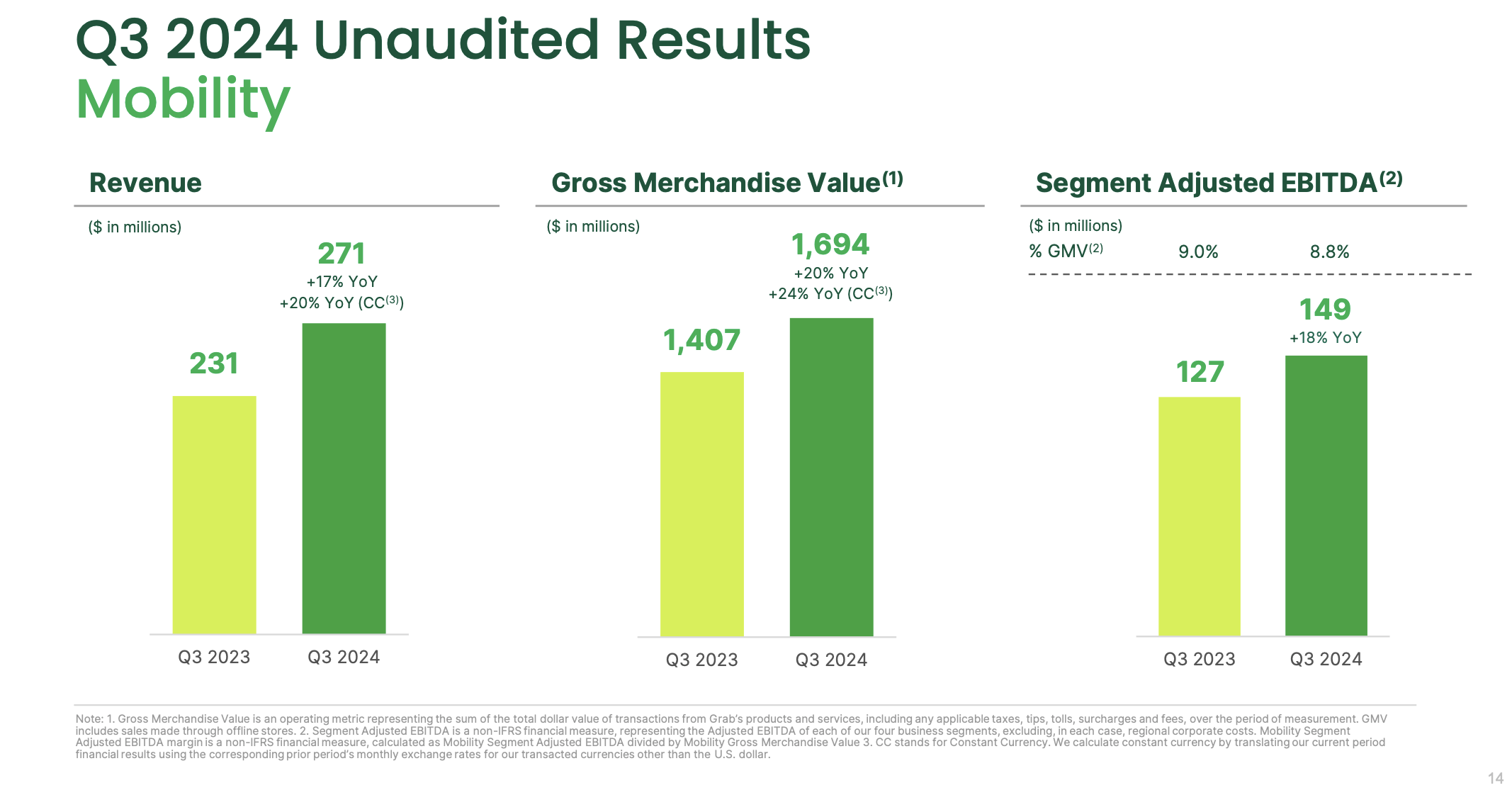 Grab: After A Sharp Rally This Year, It's Time To Start Taking Profits ...