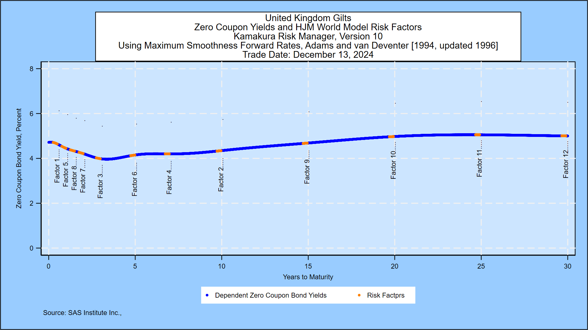 Weekly U.K. Gilt Yield And Pound Sterling Simulation: A Diversion From ...