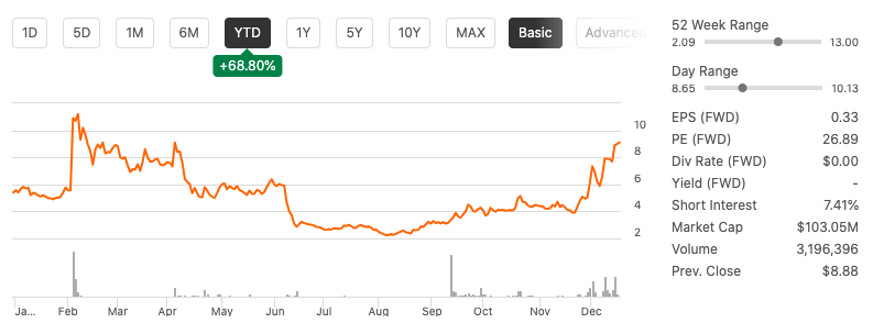 Gorilla Technology Group Gains Momentum With $2 Billion Pipeline ...
