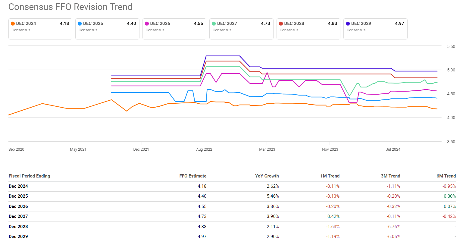 Realty Income Buy The Dip Nyse O Seeking Alpha