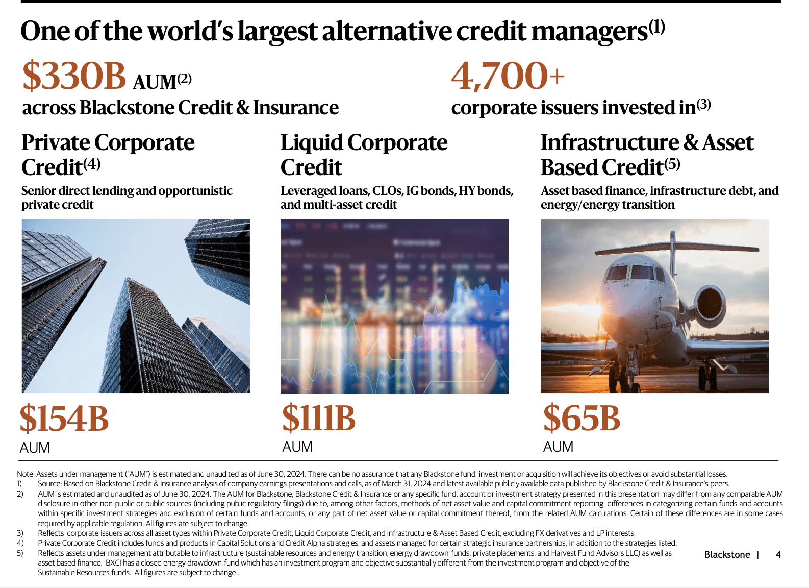 Blackstone Secured Lending Fund: Rock-Solid Option For Income Investors ...