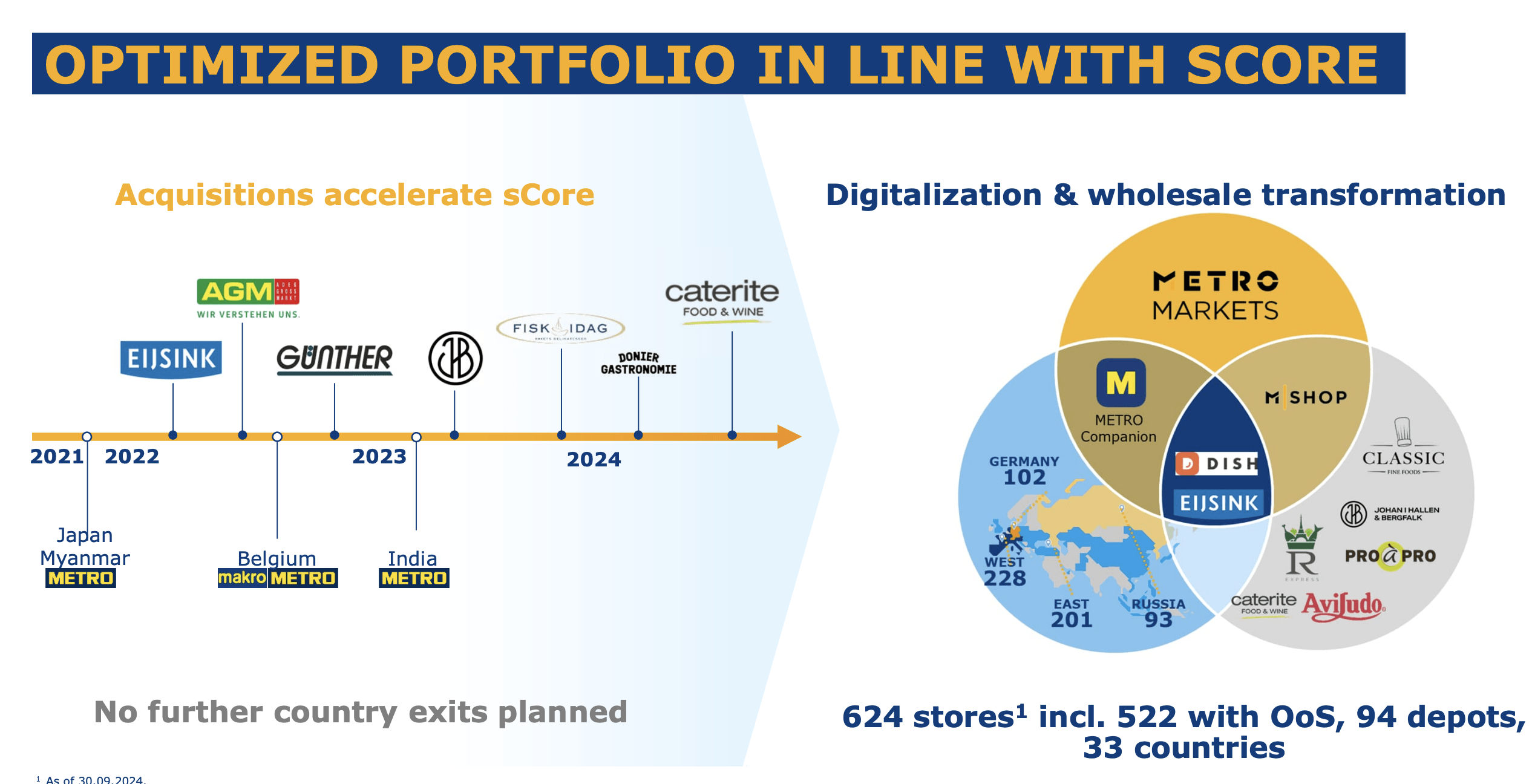 Metro AG - Continued Uncertainty With A Dividend Cut Expected (MTTWF ...