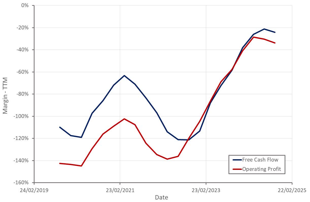 Jumia: Fading Macro Headwinds Offset By Rising Competition (NYSE:JMIA ...