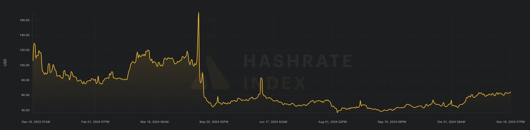 CRPT: Overly Reliant On Bitcoin For Returns | Seeking Alpha