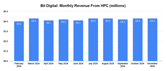 Bit Digital: A Fork In The Road (NASDAQ:BTBT) | Seeking Alpha