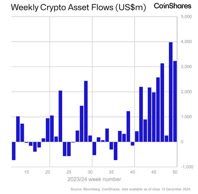 CRPT: Overly Reliant On Bitcoin For Returns | Seeking Alpha