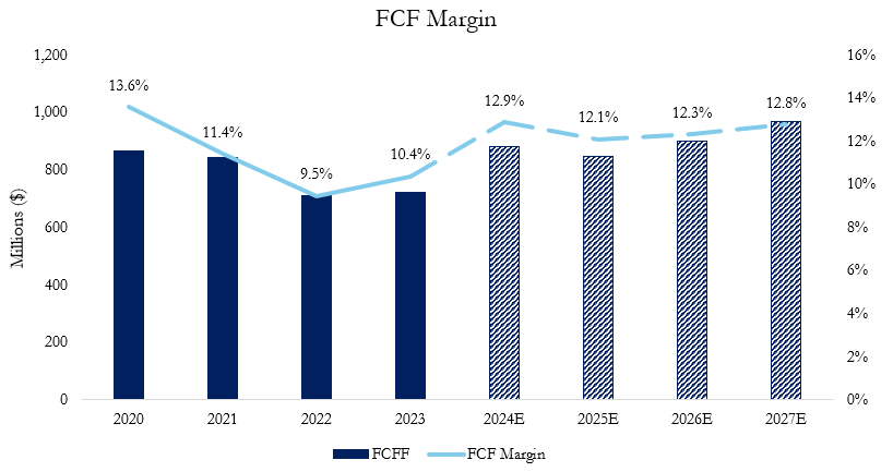 Avantor: Durable FCF Generator Trading For Cheap (NYSE:AVTR) | Seeking ...