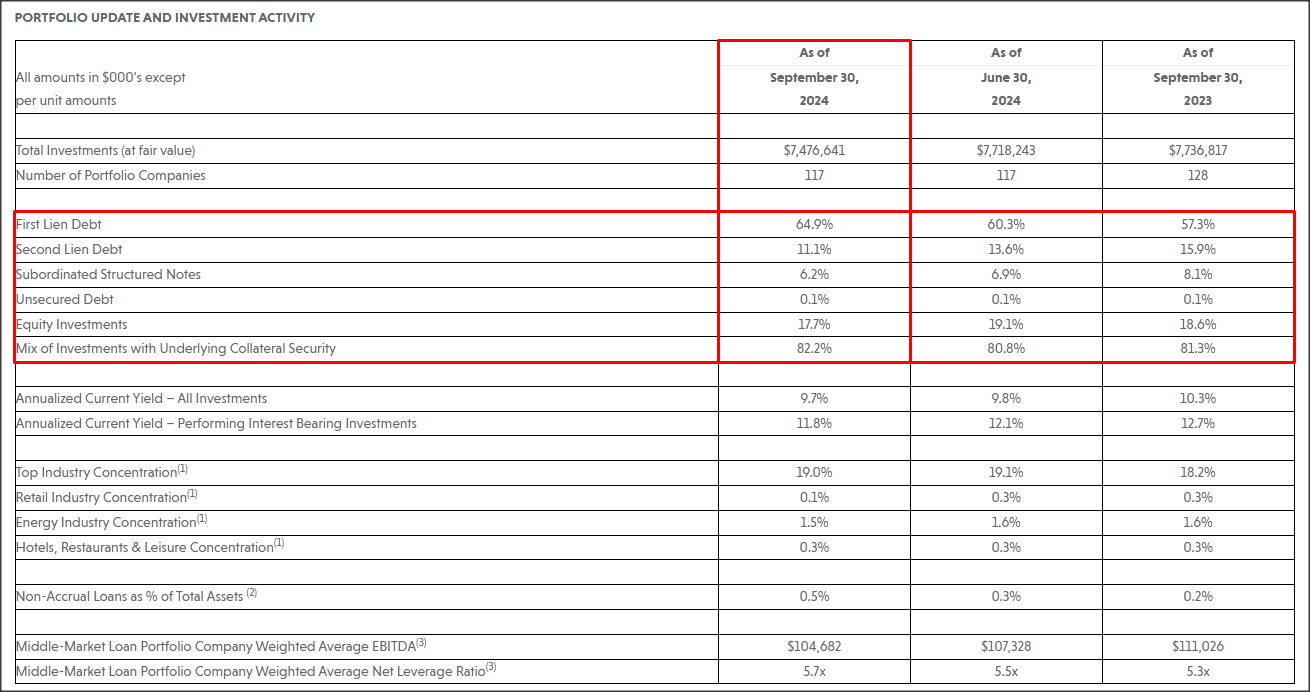 Prospect Capital: A Big Disappointment (Rating Downgrade) (NASDAQ:PSEC ...