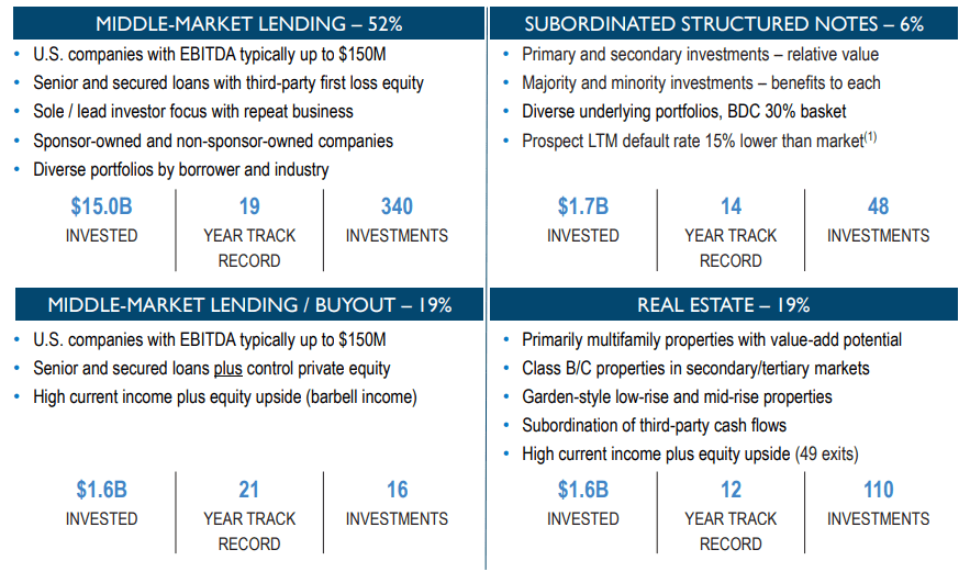 Prospect Capital: A Big Disappointment (Rating Downgrade) (NASDAQ:PSEC ...