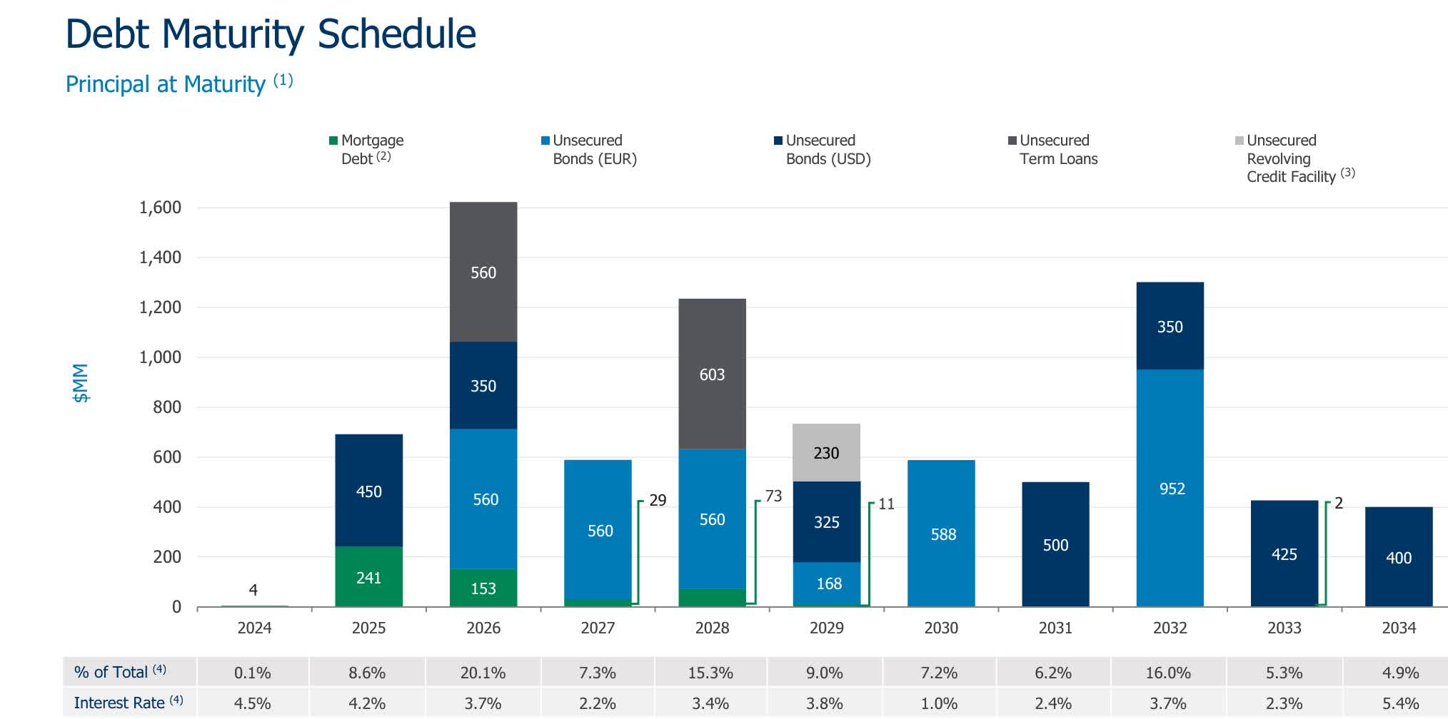W. P. Carey: A Beaten Down REIT That Could Rise From The Canvas (NYSE ...
