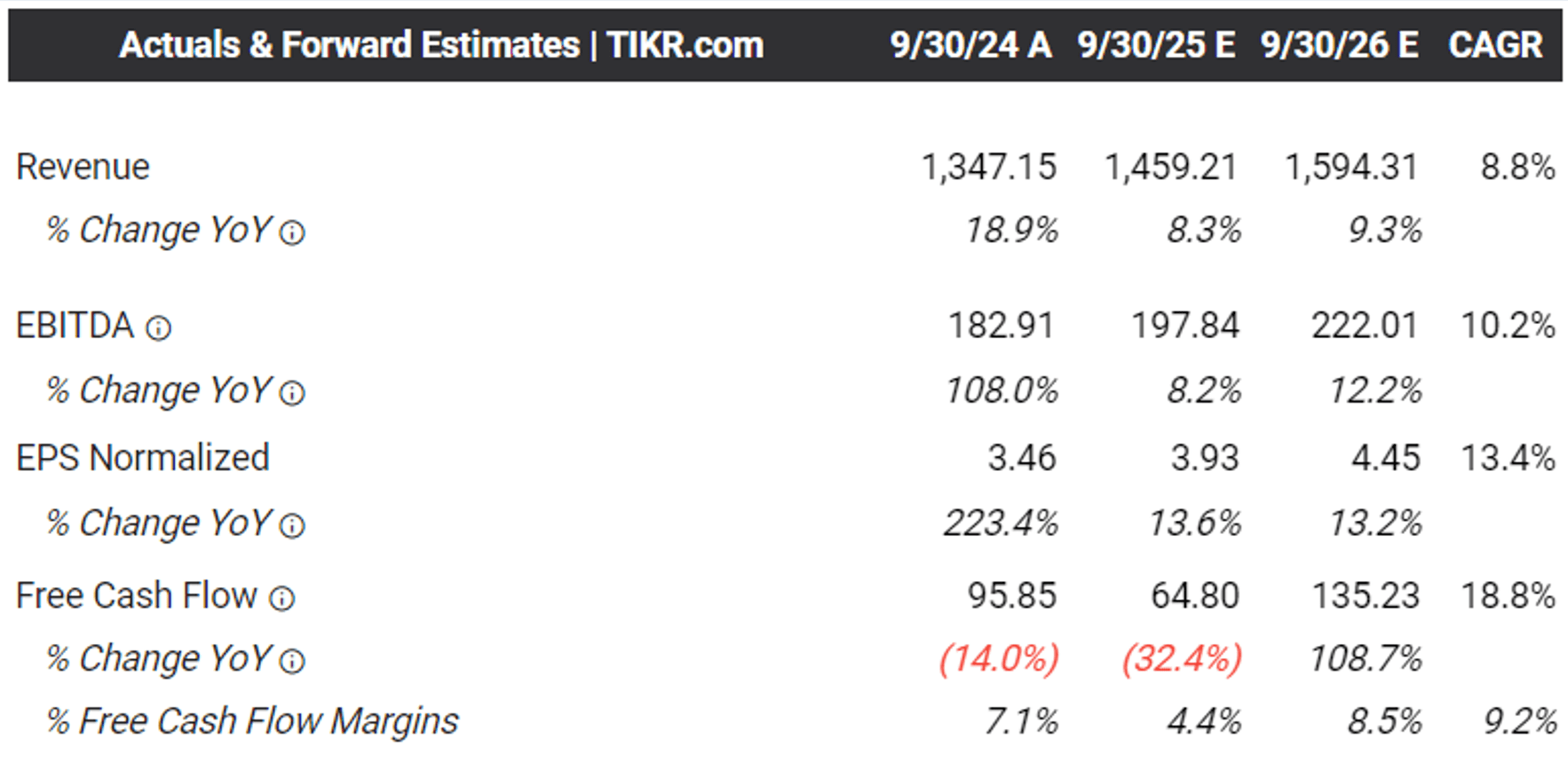 Blue Bird's Unloved Status Triggers Rich Capital Appreciation Prospects ...