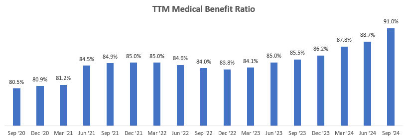 CVS Health: Insurance Business Challenges Continue (NYSE:CVS) | Seeking ...