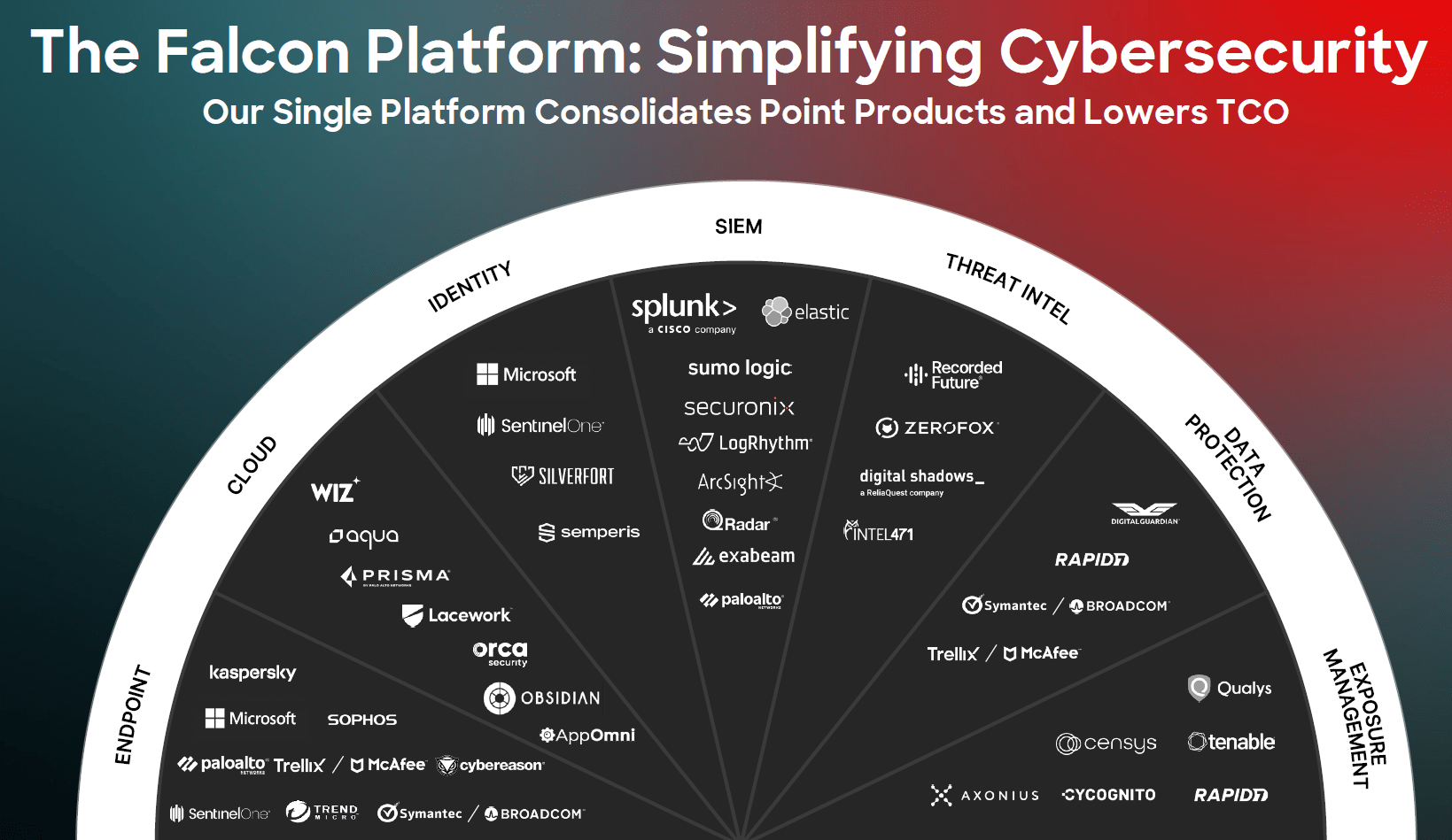 CrowdStrike Stock: High Visibility And Longer Term Growth Acceleration ...