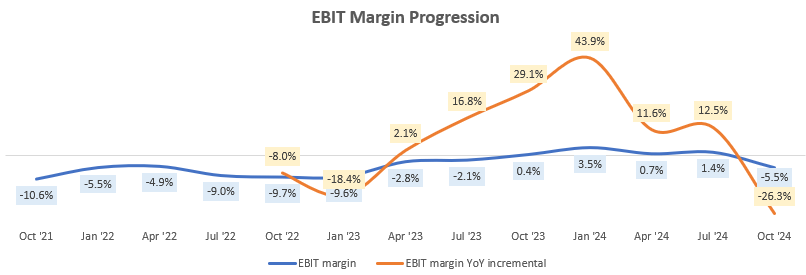 CrowdStrike Stock: High Visibility And Longer Term Growth Acceleration (NASDAQ:CRWD) | Seeking Alpha