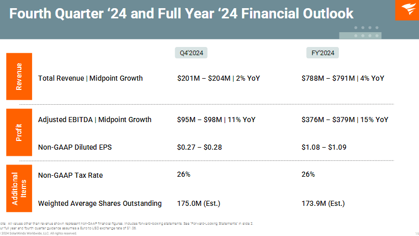 SolarWinds Corporation: Rating Upgrade On Better Growth Outlook (NYSE ...