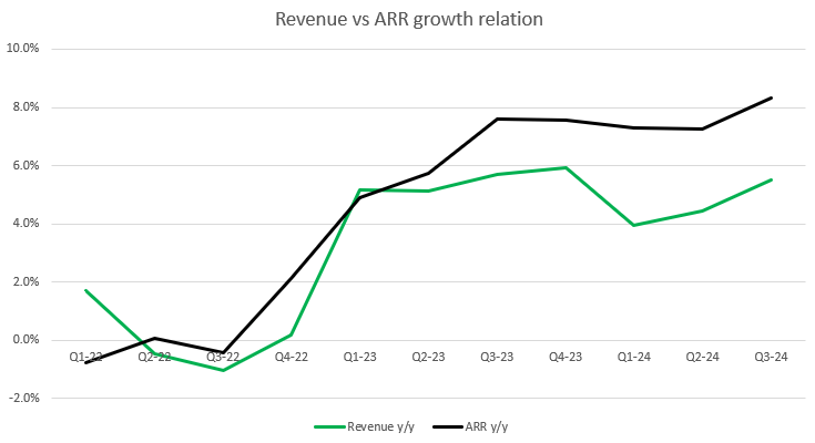 SolarWinds Corporation: Rating Upgrade On Better Growth Outlook (NYSE ...