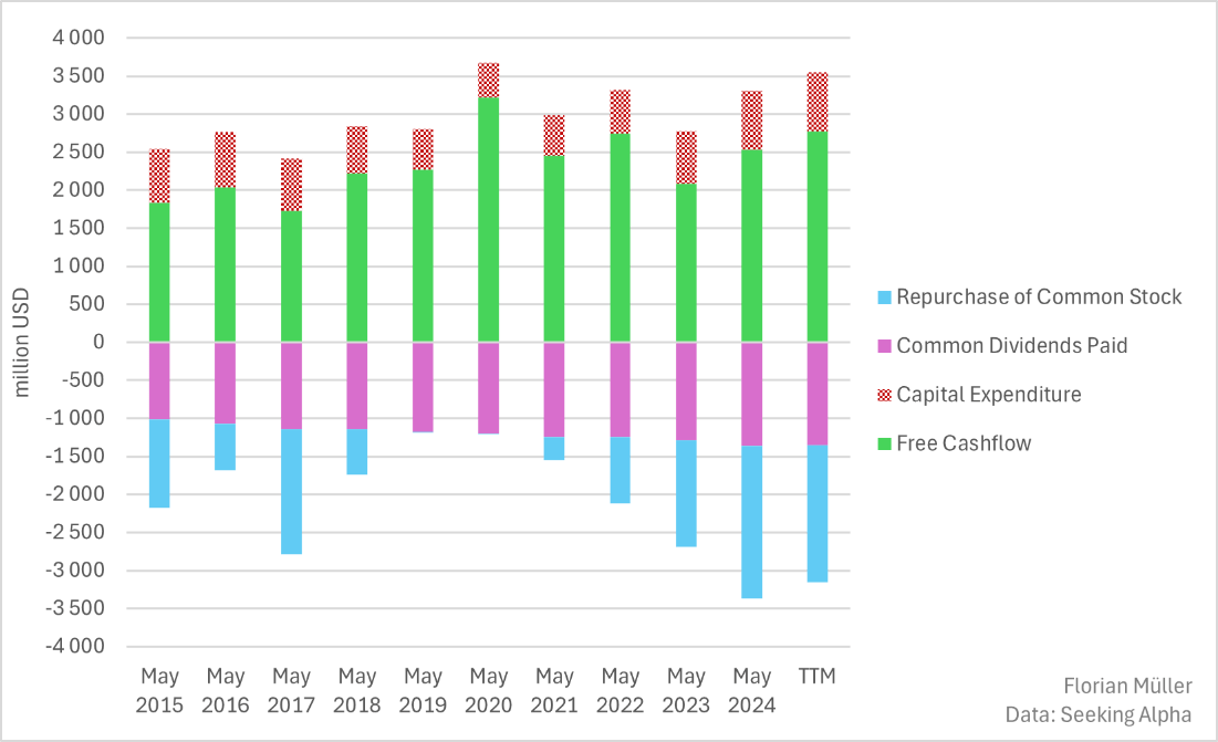 What Makes General Mills A Top Pick For 2025 (NYSE:GIS) | Seeking Alpha
