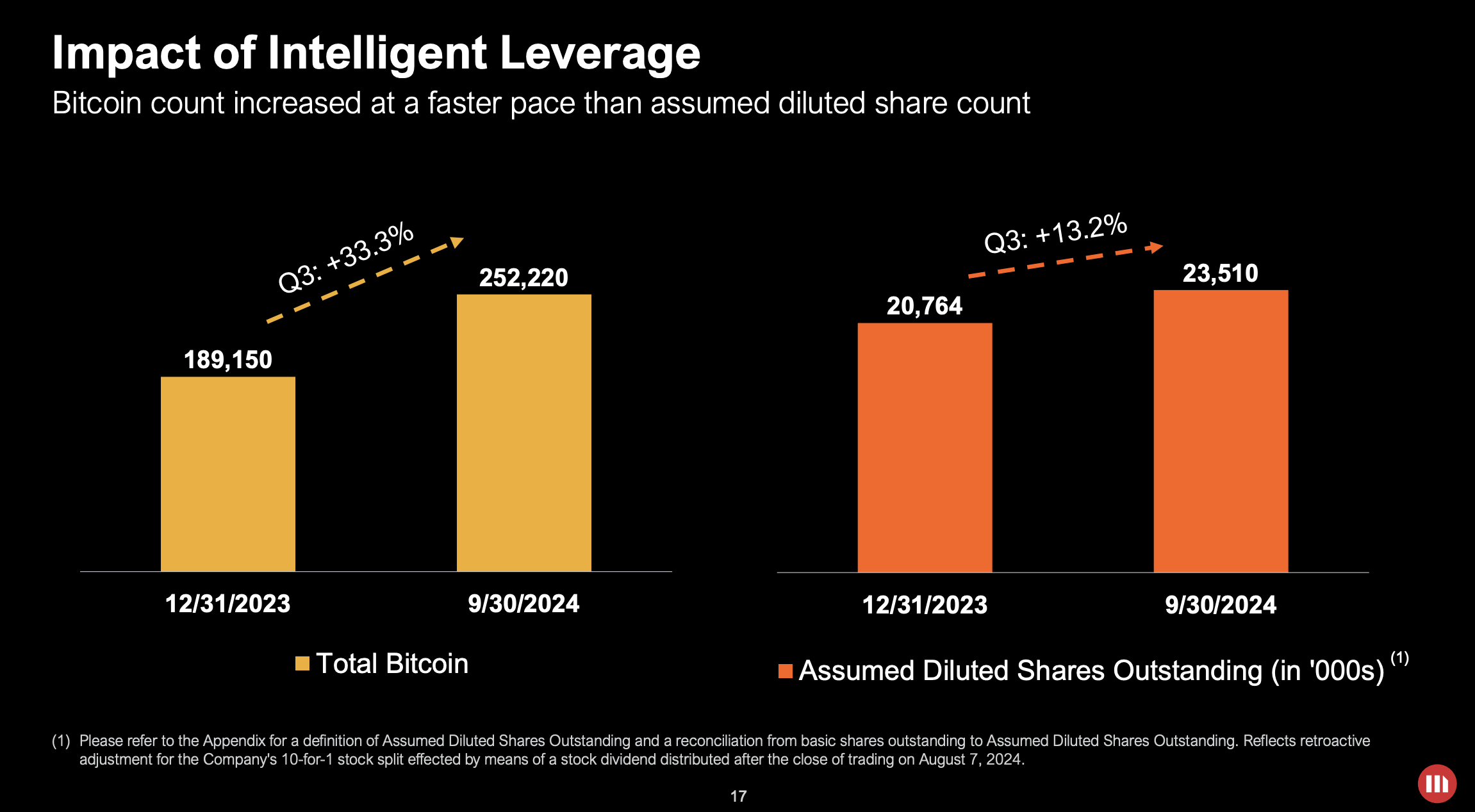 MicroStrategy’s Nasdaq Inclusion Is An Endorsement Of Its Leveraged Bet (NASDAQ:MSTR) | Seeking ...