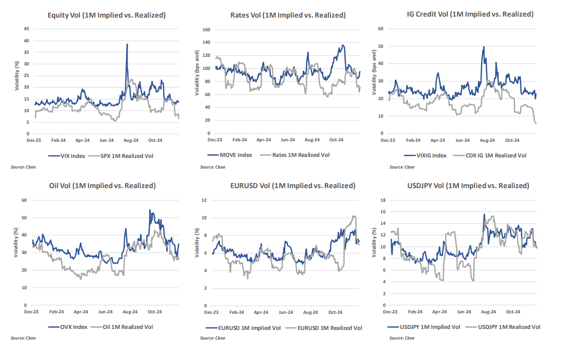 The S&P 500 Index Skew Steepens On Defensive Year-End Flows | Seeking Alpha