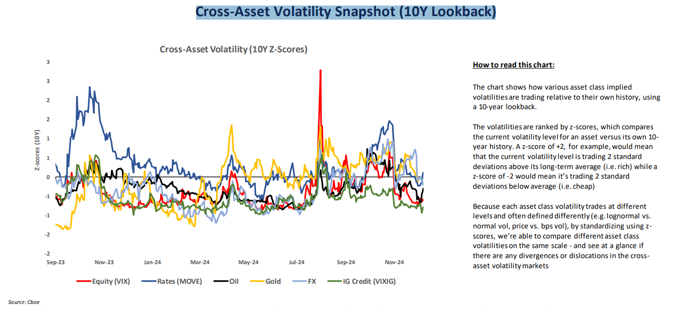 The S&P 500 Index Skew Steepens On Defensive Year-End Flows | Seeking Alpha