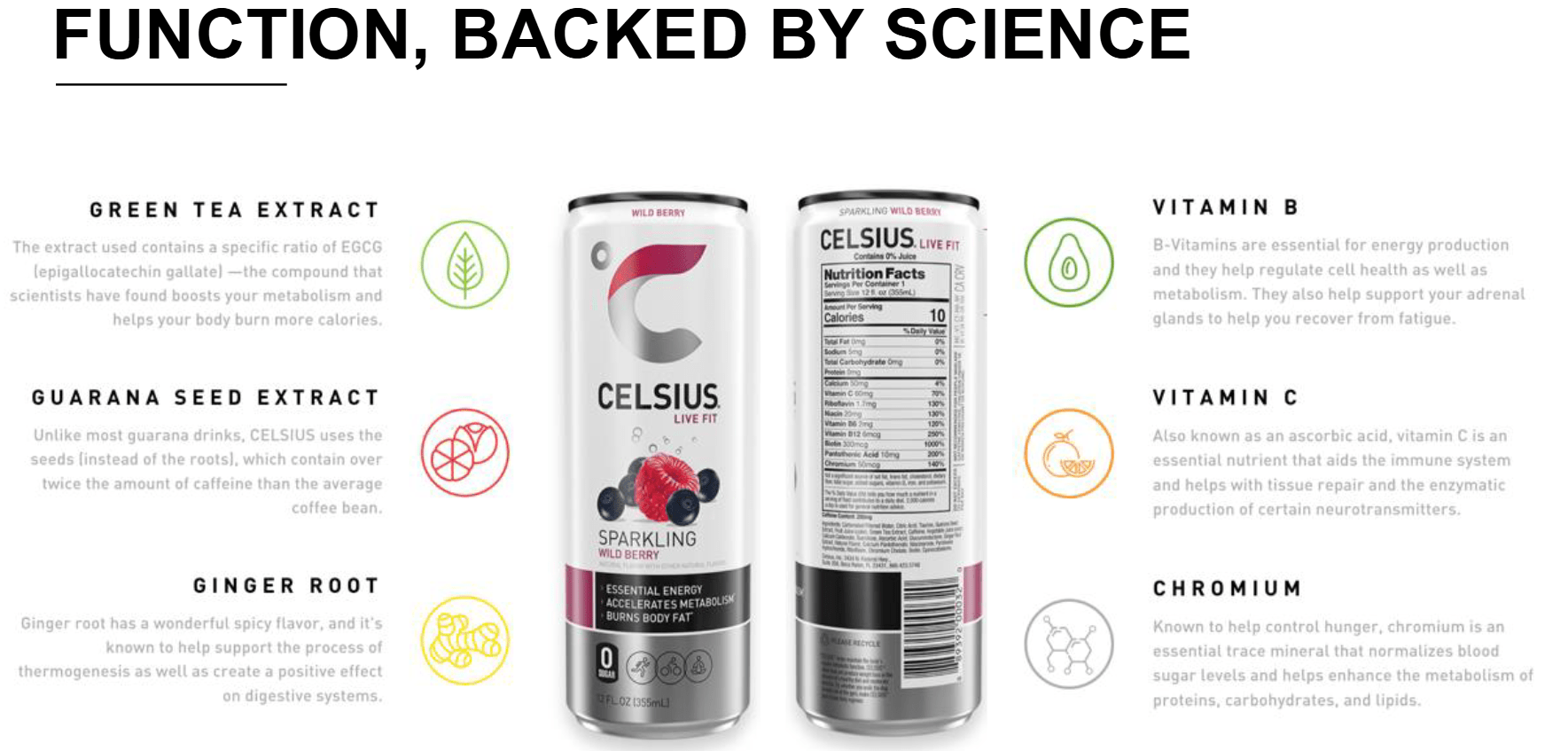 Celsius: All Set For A Strong Comeback (NASDAQ:CELH) | Seeking Alpha