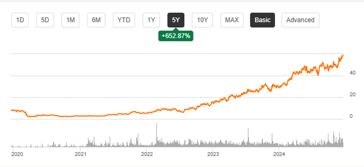 Vista Energy: Strong Growth, Big Potential, Fair Value (NYSE:VIST) | Seeking Alpha