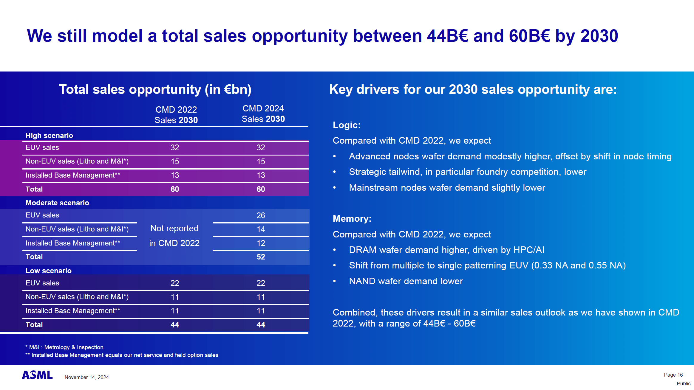 ASML Stock Is A Strong Buy On AI And Monopoly With Huge Growth Prospects | Seeking Alpha