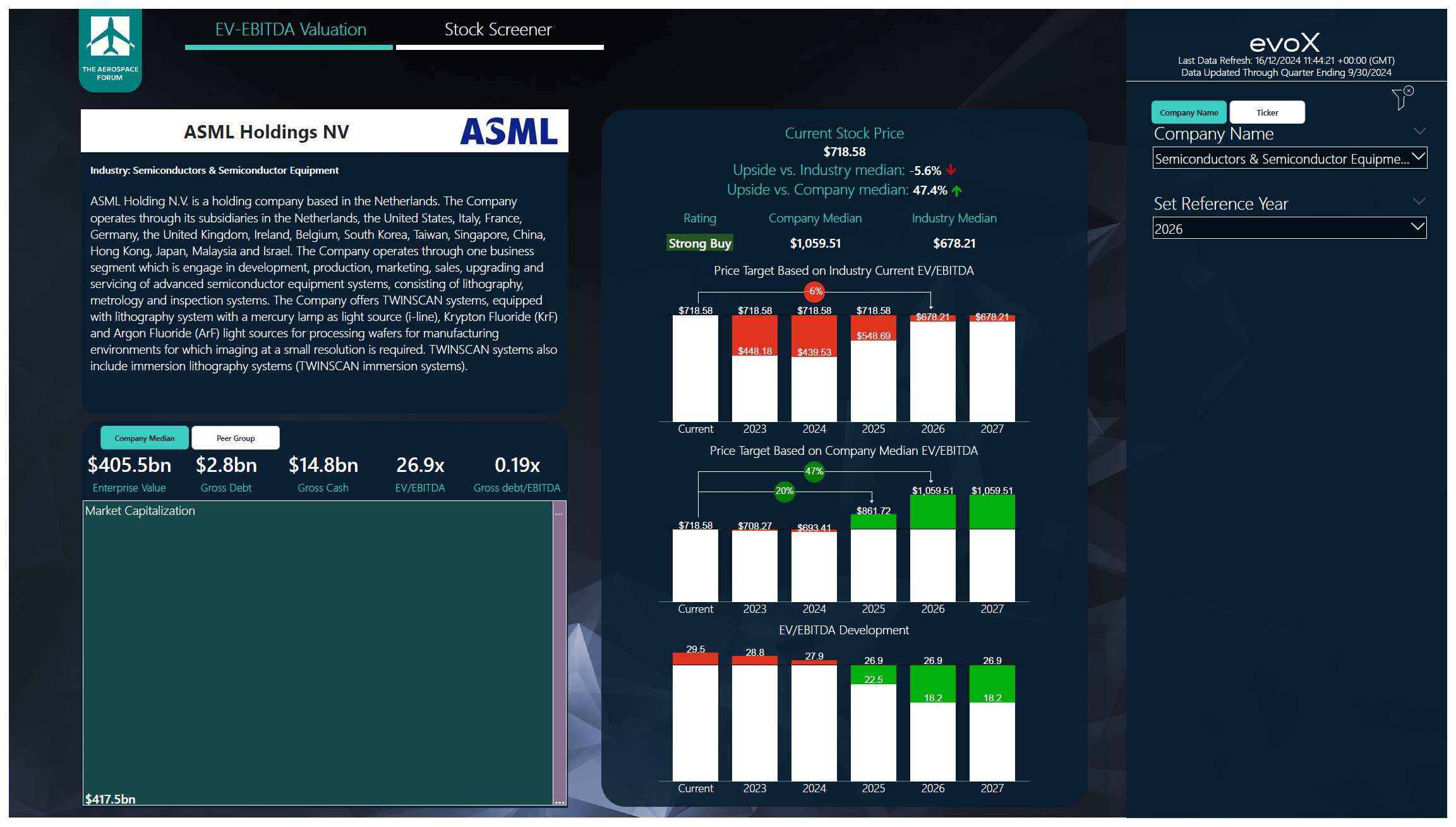 ASML Stock Is A Strong Buy On AI And Monopoly With Huge Growth Prospects | Seeking Alpha