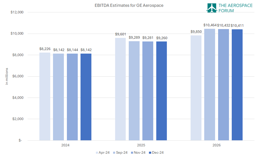 GE Aerospace: Surging Free Cash Flow Makes This A Top Stock And I Am ...